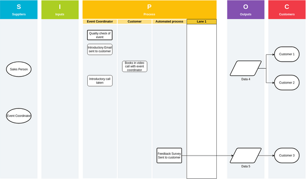 SIPOC Diagram with Multi-Participants | Visual Paradigm Community